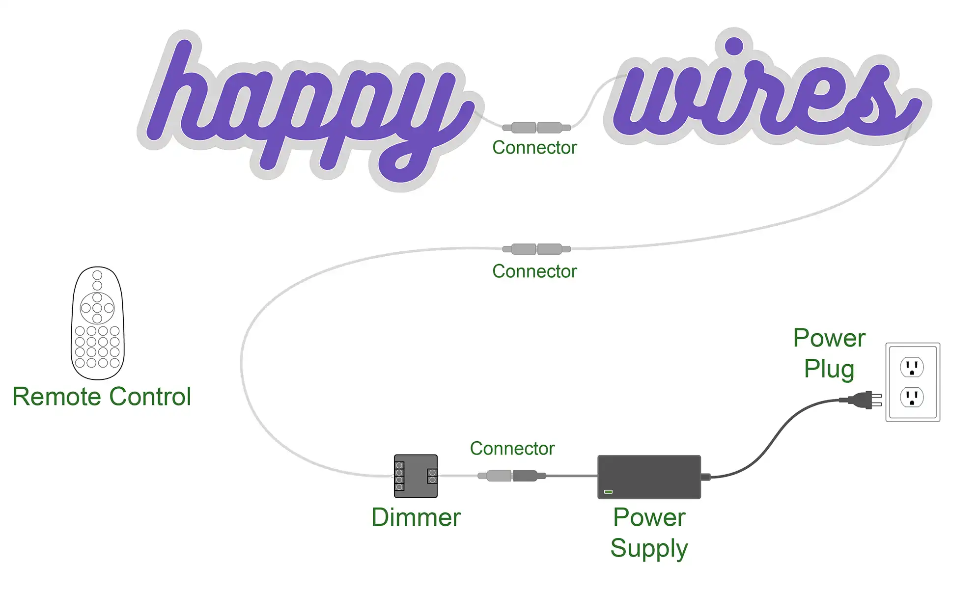 How to Plug It In 🔌 – Happywires